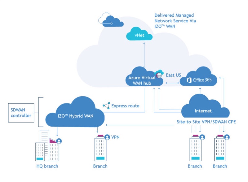 Managed Azure Virtual WAN | Tata Communications