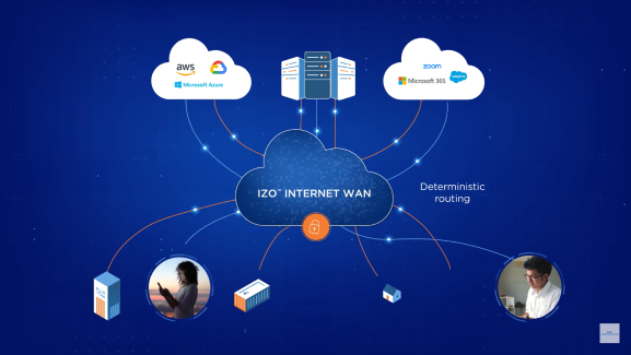 IZO™ Internet WAN Network: Managed Business Broadband for Enterprises ...