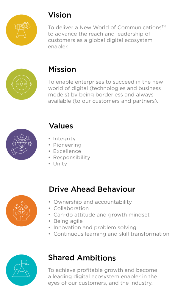 Vision, Mission and Values | Tata Communications